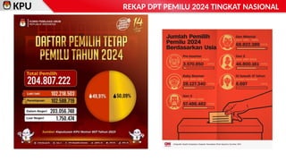 peran penting generasi milenial dalam pengawasan pemilu | PPT
