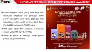 peran penting generasi milenial dalam pengawasan pemilu | PPT