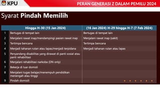 peran penting generasi milenial dalam pengawasan pemilu | PPT