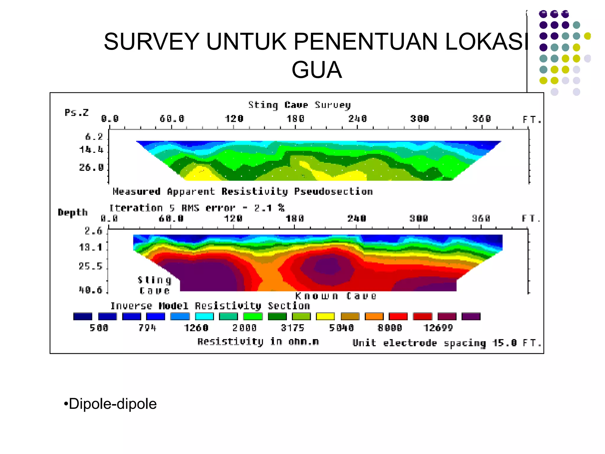Materi geolistrik | PDF