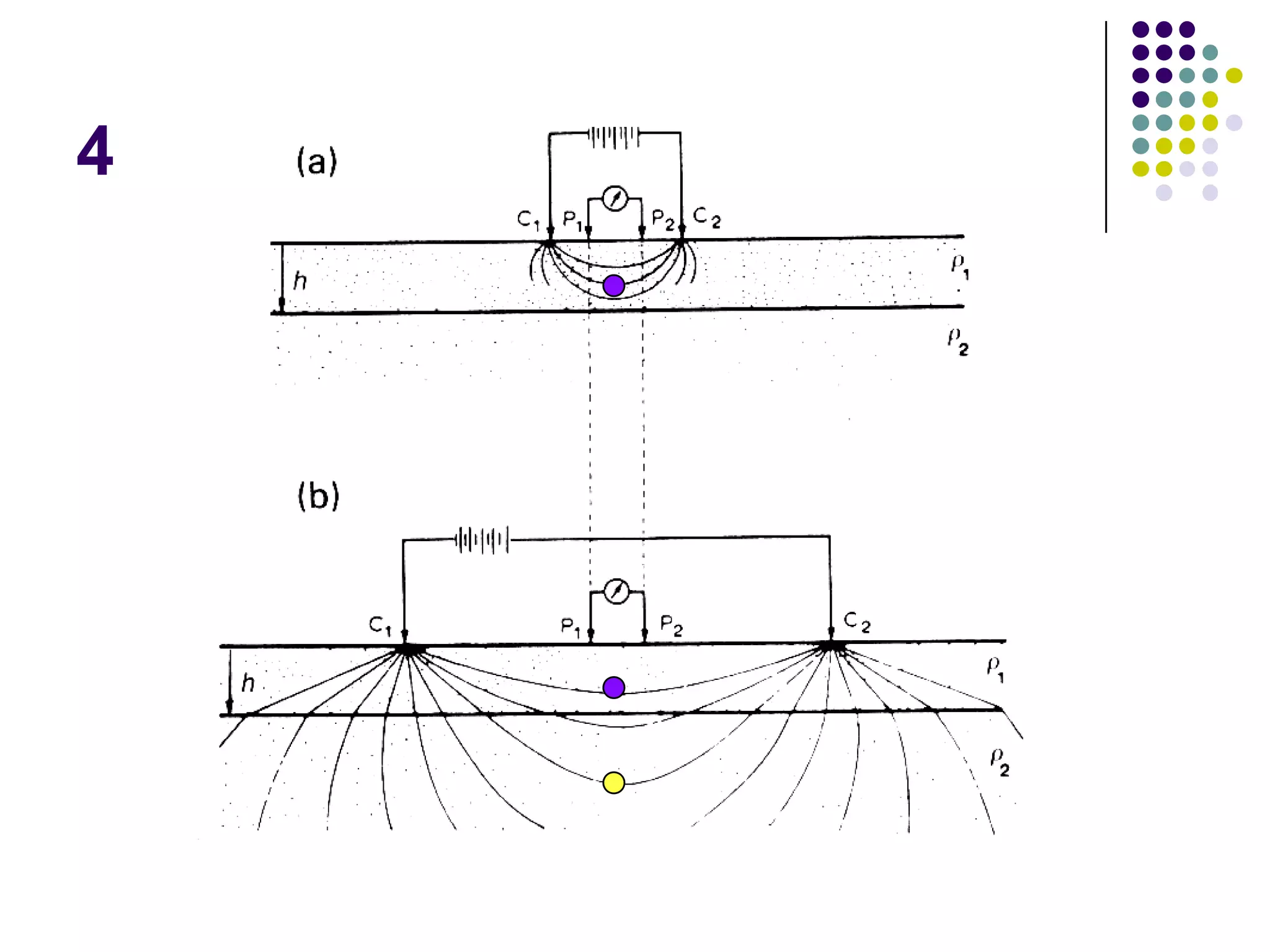 Materi geolistrik | PDF