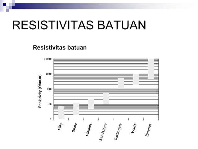 Materi geolistrik | PDF