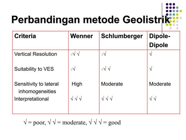 Materi geolistrik | PDF