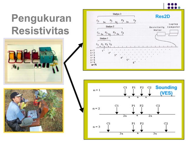 Materi geolistrik | PDF