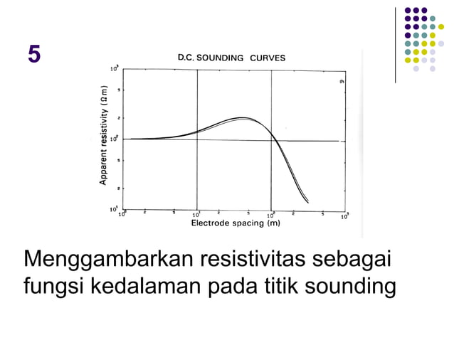 Materi geolistrik | PDF