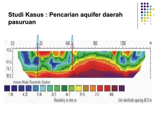 Materi geolistrik | PDF