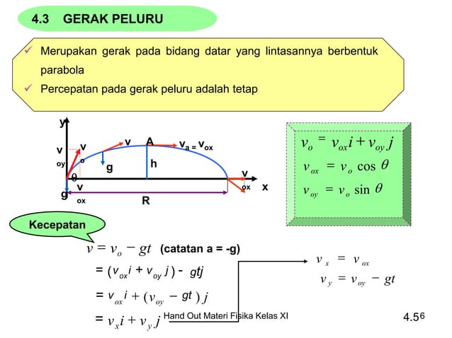 Materi_Gerak_Parabola.ppt