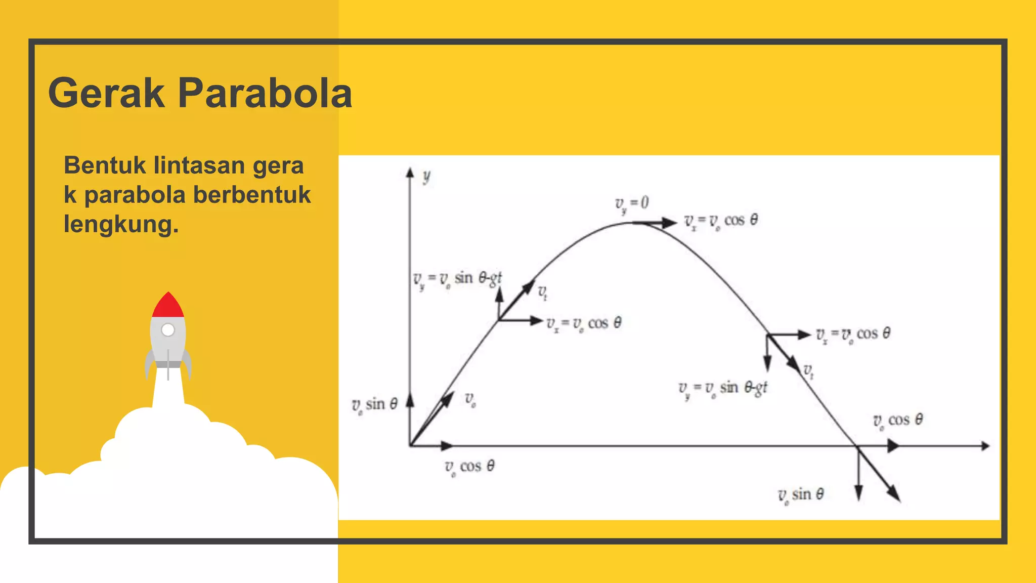 Materi Gerak Parabola.pptx