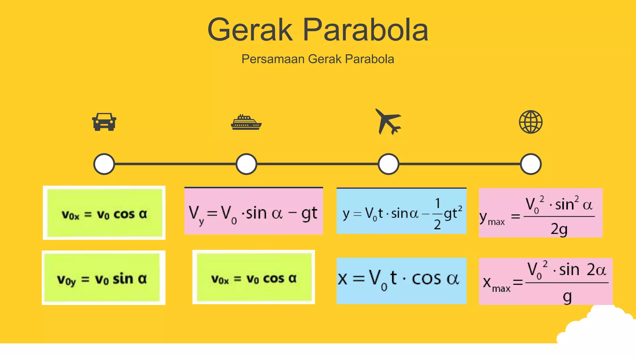 Materi Gerak Parabola.pptx