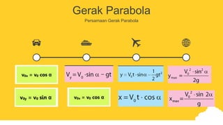 Materi Gerak Parabola.pptx