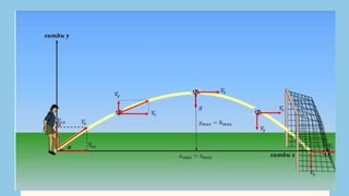 Materi Gerak Parabola silahkan dibaca cu | PPTX