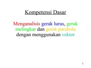 Presentasi fisika kelasMateri_Gerak_Parabola.ppt