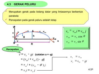 Presentasi fisika kelasMateri_Gerak_Parabola.ppt