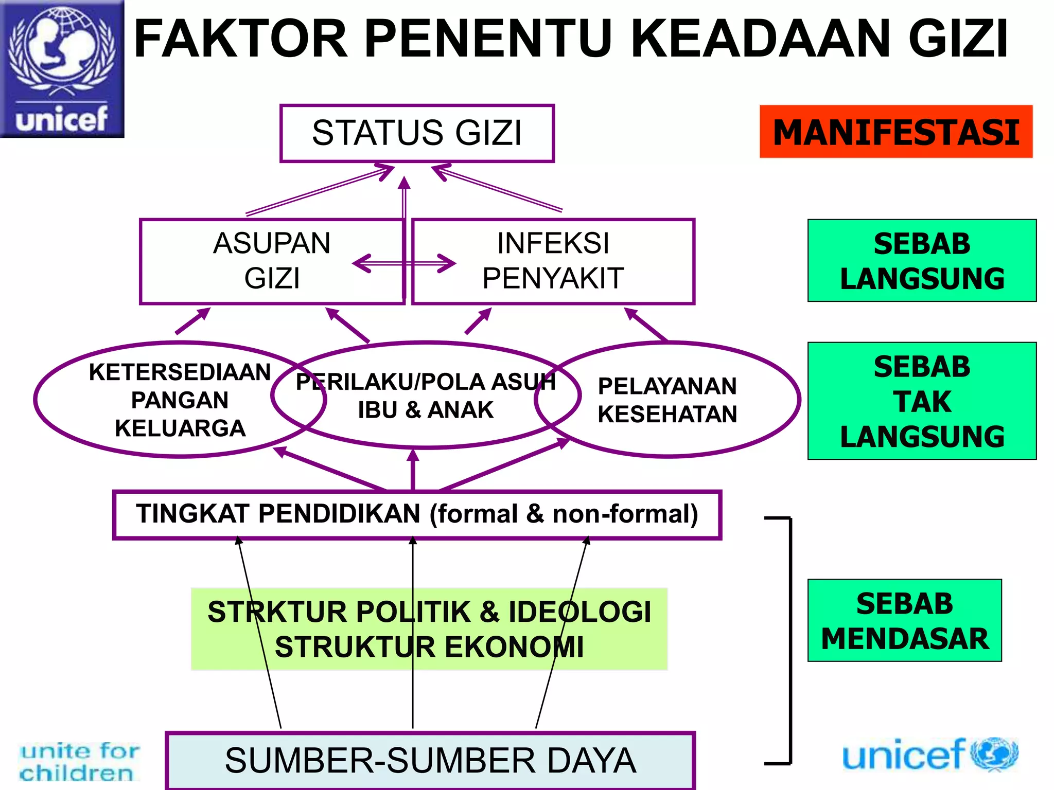 MATERI GIZI DAN STUNTING.ppt