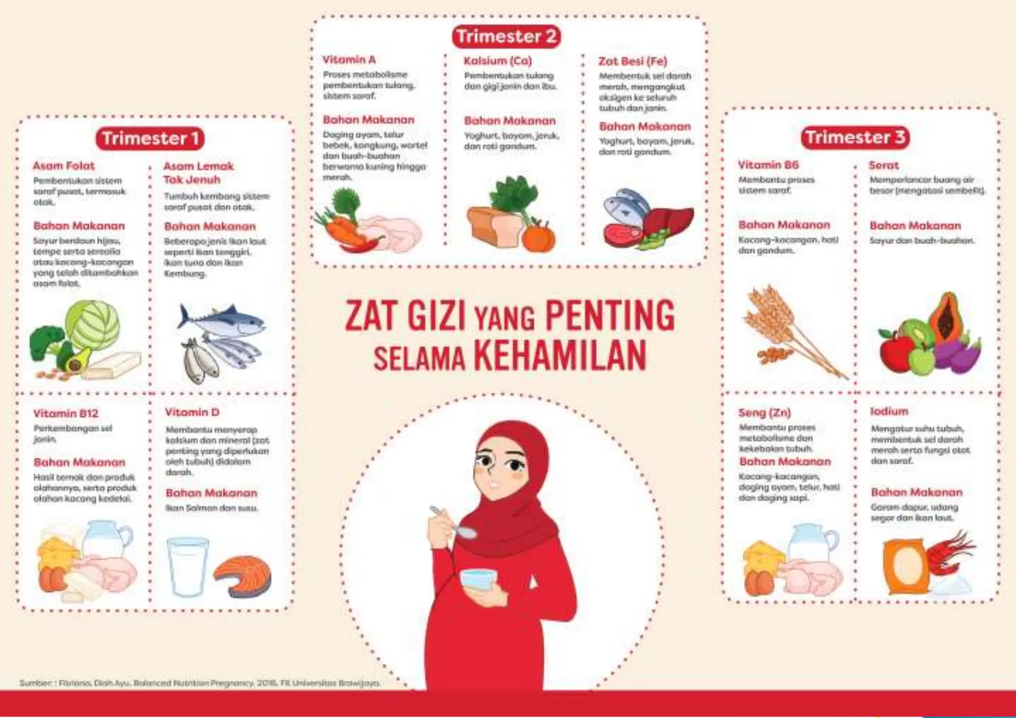 Materi gizi seimbang pada ibu hamil.pptx