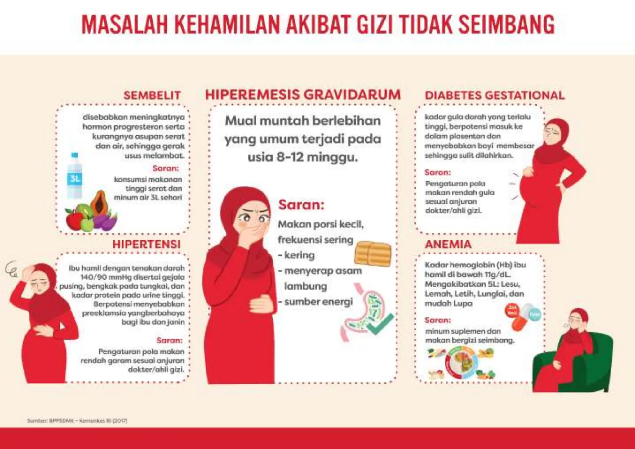 Materi gizi seimbang pada ibu hamil.pptx