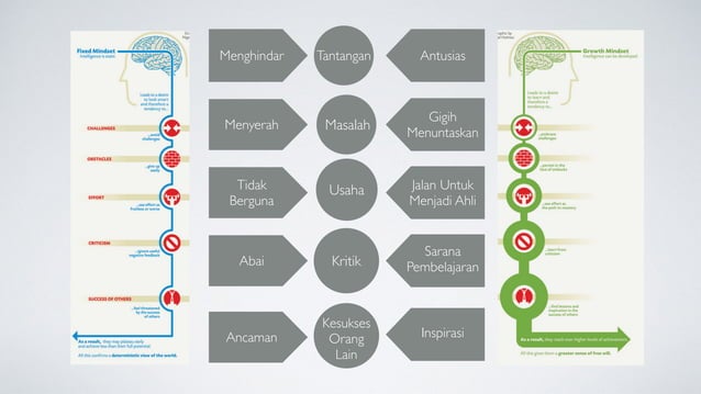 Materi Growth Mindset.pdf