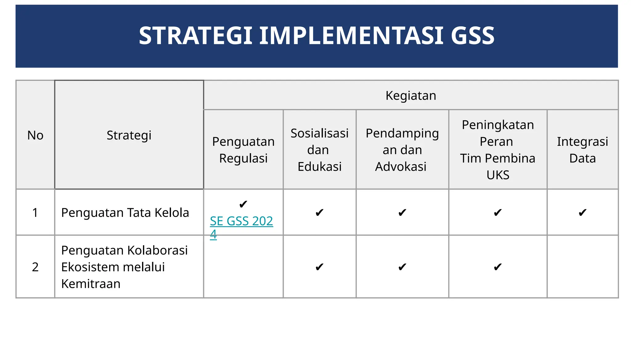 MATERI GSS 2024 materi gss materi gss.pptx
