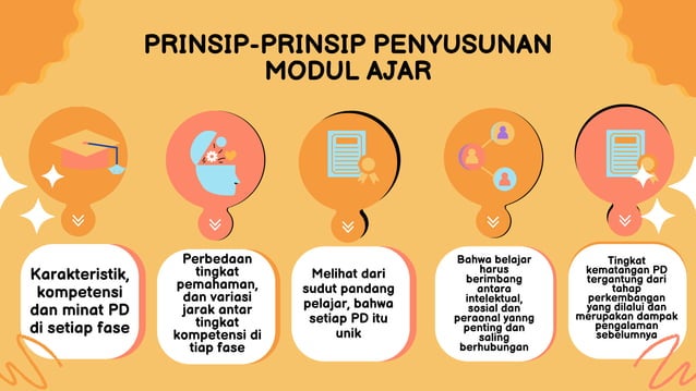 Cara membuat modul ajar mapel sejarah.pdf