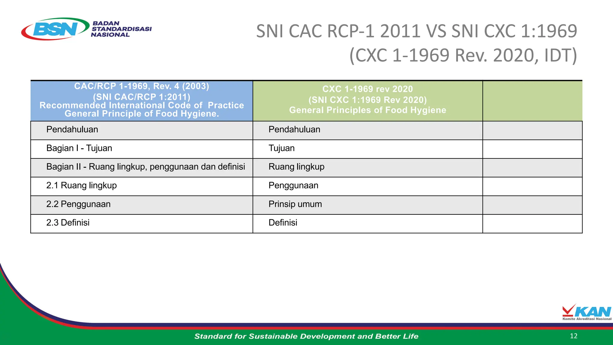 Materi HACCP_19-21 Juni 2024 - NS&HN.pdf
