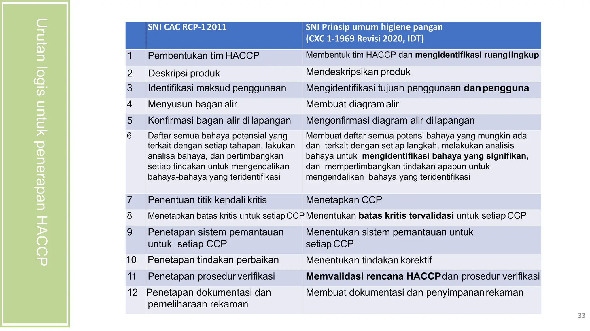Materi HACCP_19-21 Juni 2024 - NS&HN.pdf