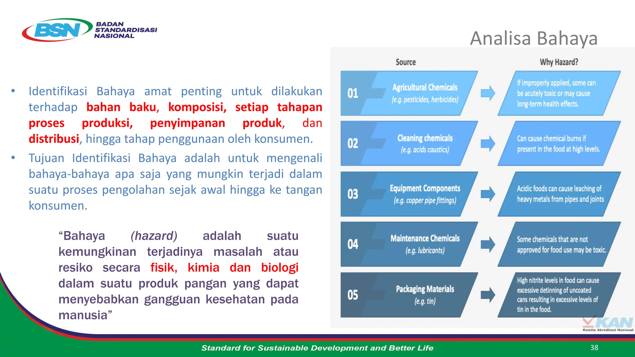 Materi HACCP_19-21 Juni 2024 - NS&HN.pdf