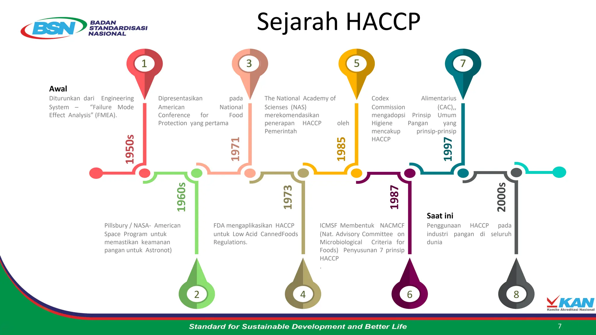 Materi HACCP_19-21 Juni 2024 - NS&HN.pdf
