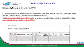 Materi HACCP_19-21 Juni 2024 - NS&HN.pdf