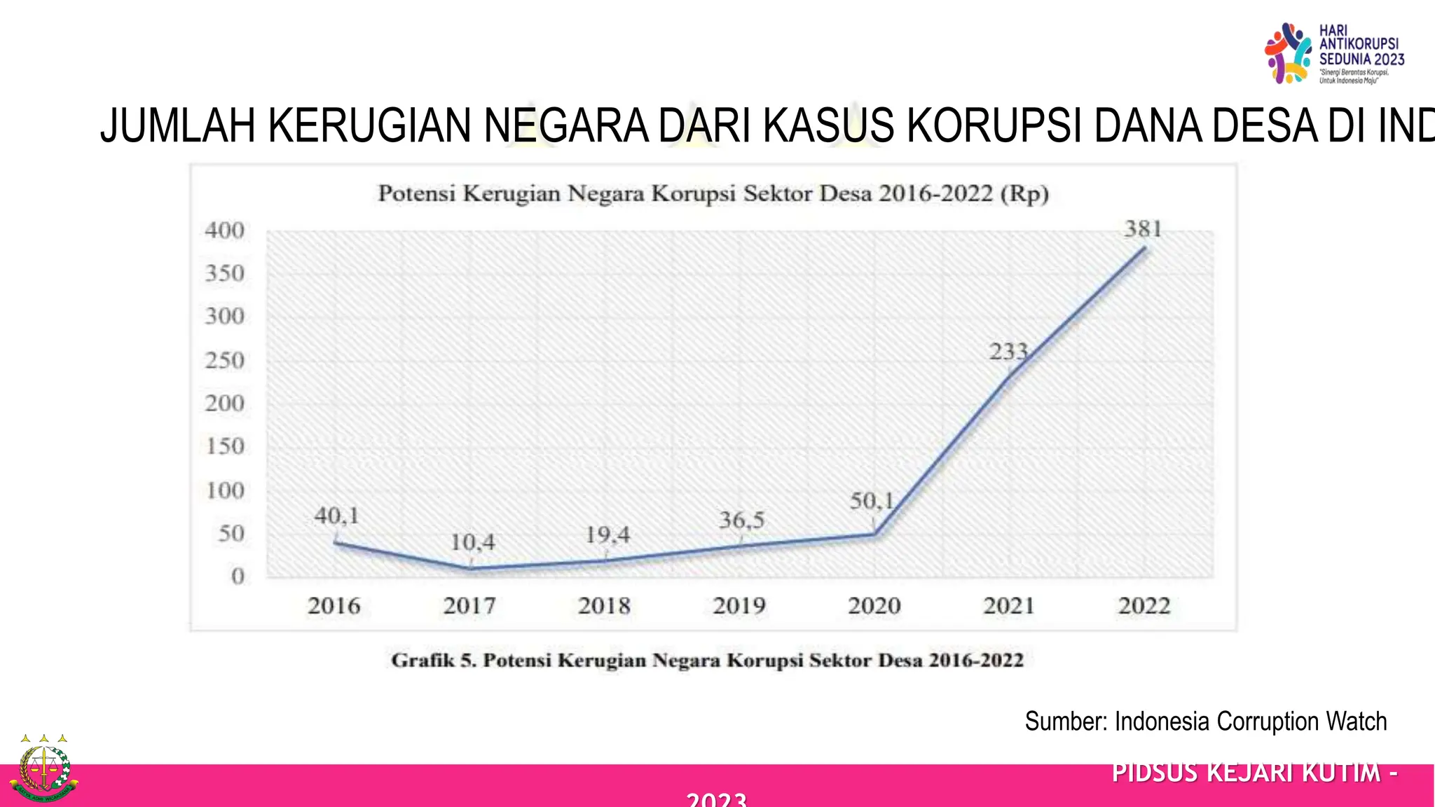 Materi Hakordia 2023.pptx
