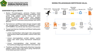 Materi Halal .pdf
