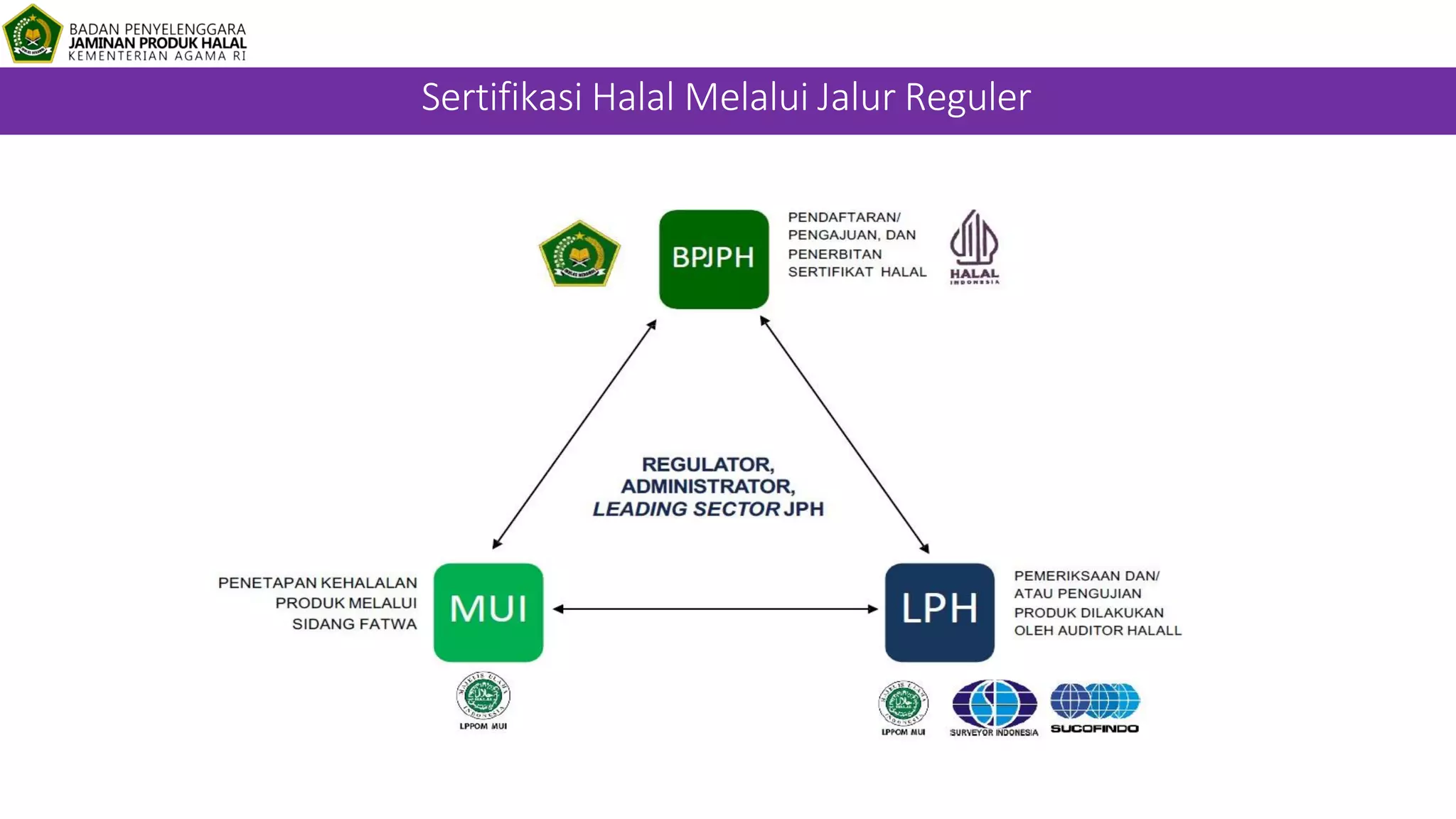 Materi_Halal_Datik.pdf