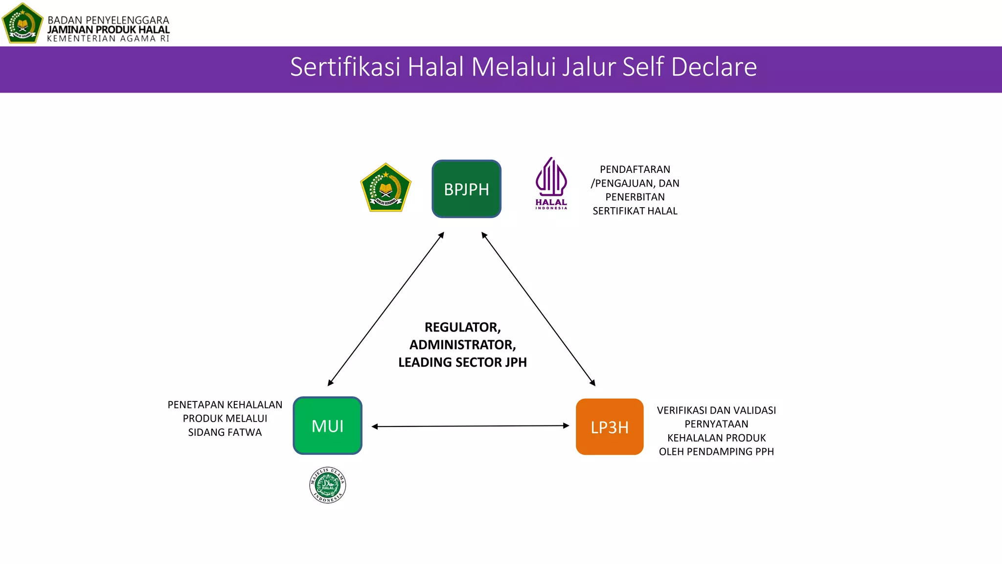 Materi_Halal_Datik.pdf