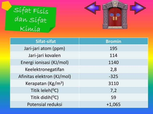 Materi halogen kimia unsur | PPT