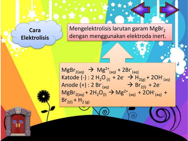 Materi halogen kimia unsur | PPT