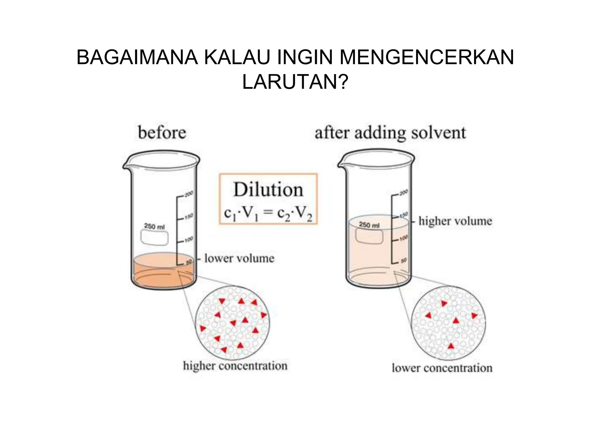 Materi Hari 1_Konsentrasi Larutan dan Sifat Koligatif Larutan.pptx
