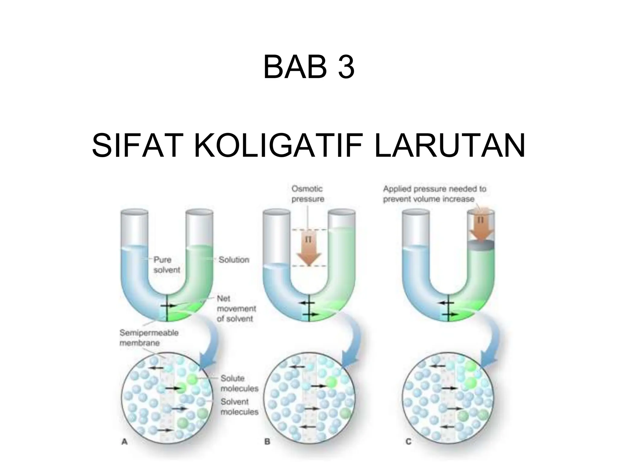 Materi Hari 1_Konsentrasi Larutan dan Sifat Koligatif Larutan.pptx