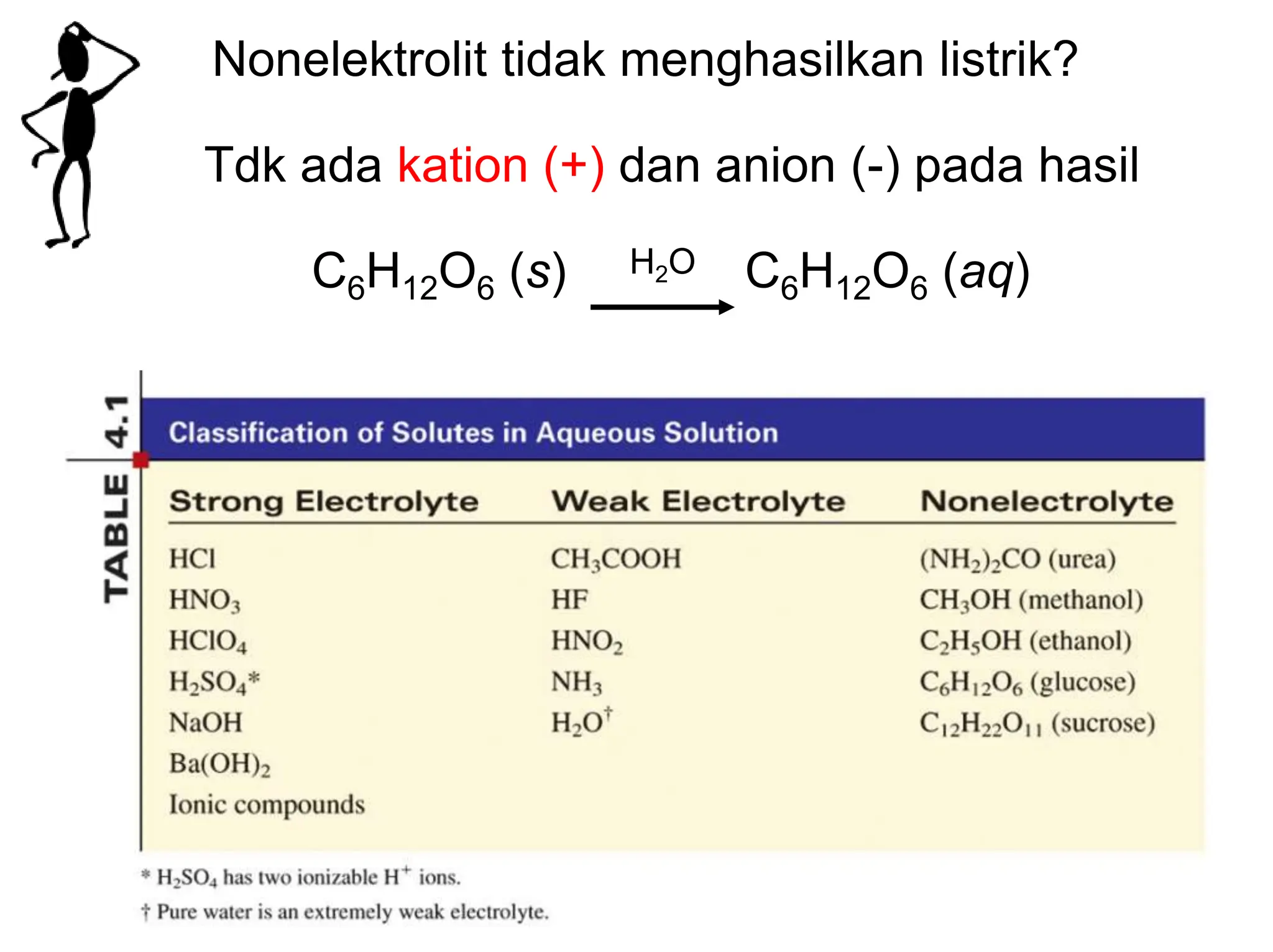 Materi Hari 1_Konsentrasi Larutan dan Sifat Koligatif Larutan.pptx