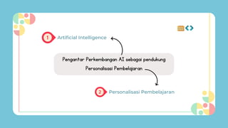 MATERI HARI 1_Pengantar Perkembangan Artificial Intelligence sebagai Pendukung Personalisasi ...