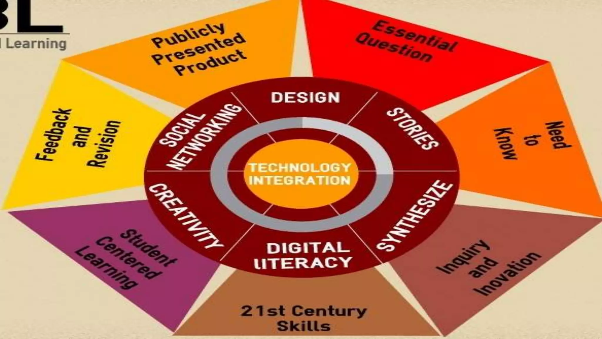 Project Based Learning dalam Kurikulum Merdeka.pptx