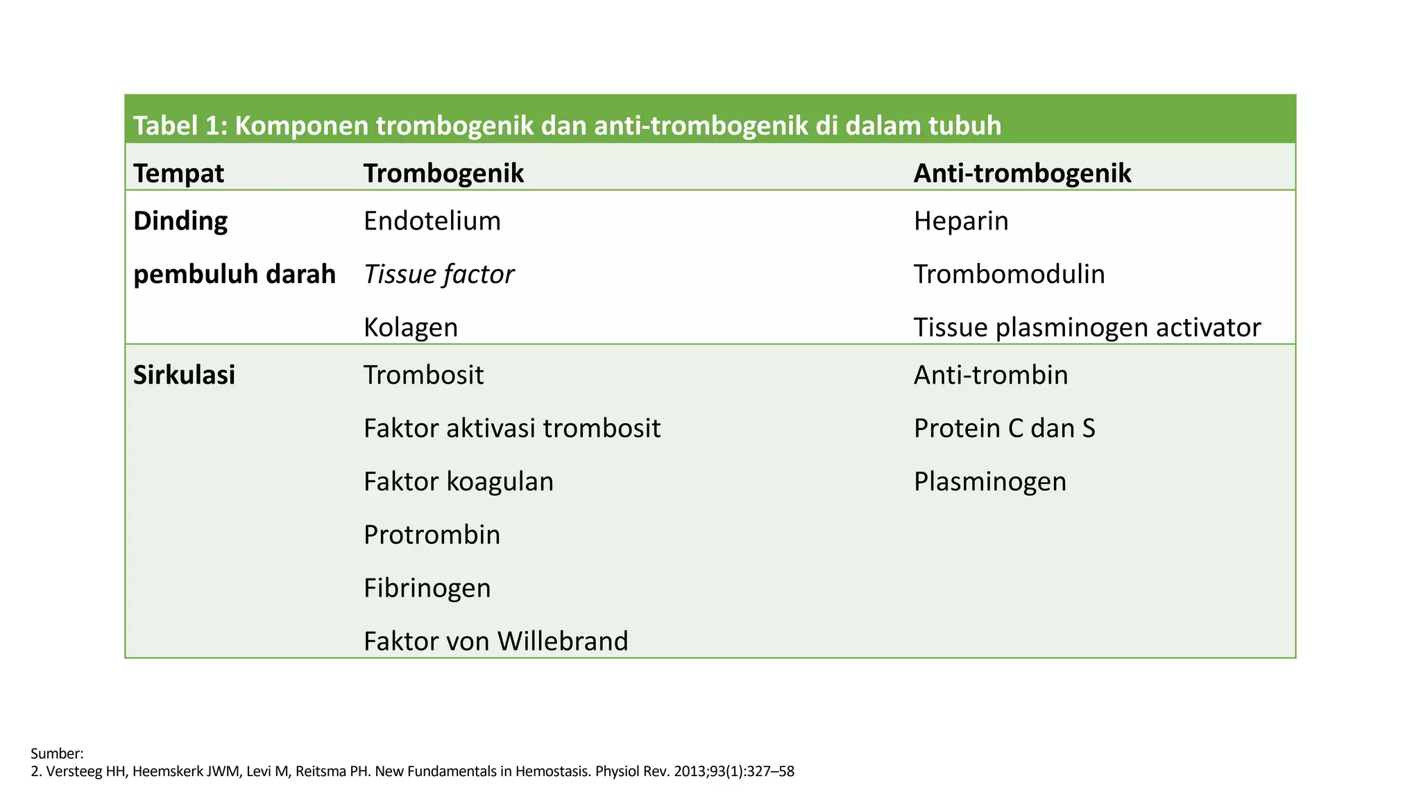 Materi Hemostasis.pdf