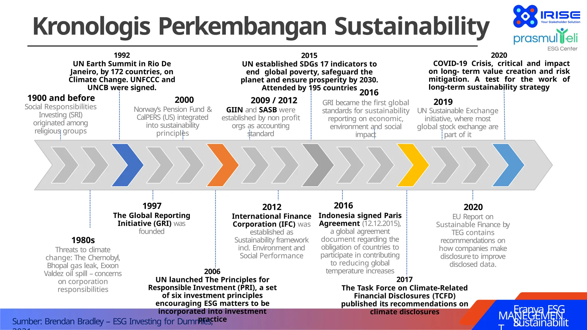 Materi Webinar ESG Is Here, how to implement ESG | PPTX