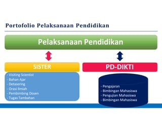 materi lkd bkd dosen pada sister untuk laporan semester | PDF