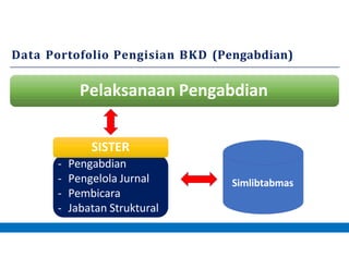 materi lkd bkd dosen pada sister untuk laporan semester | PDF