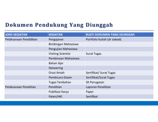 materi lkd bkd dosen pada sister untuk laporan semester | PDF