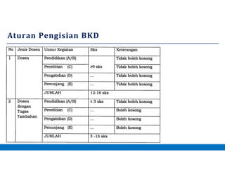 materi lkd bkd dosen pada sister untuk laporan semester | PDF