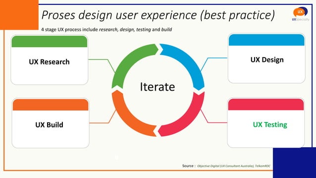 UI/UX Heuristic Evaluation & Usability Testing [OCACourse X uxspecialty ...