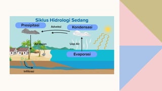 MATERI GEOGRAFI HIDROSFER UNTUK KEHIDUPAN | PPTX