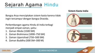 Materi HINDU-BUDHA KLS X di indonesia dan dunia | PDF