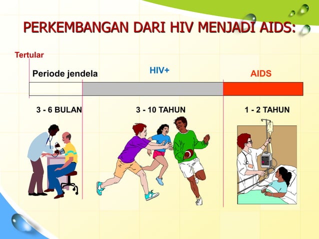 Materi HIV & AIDS | PDF