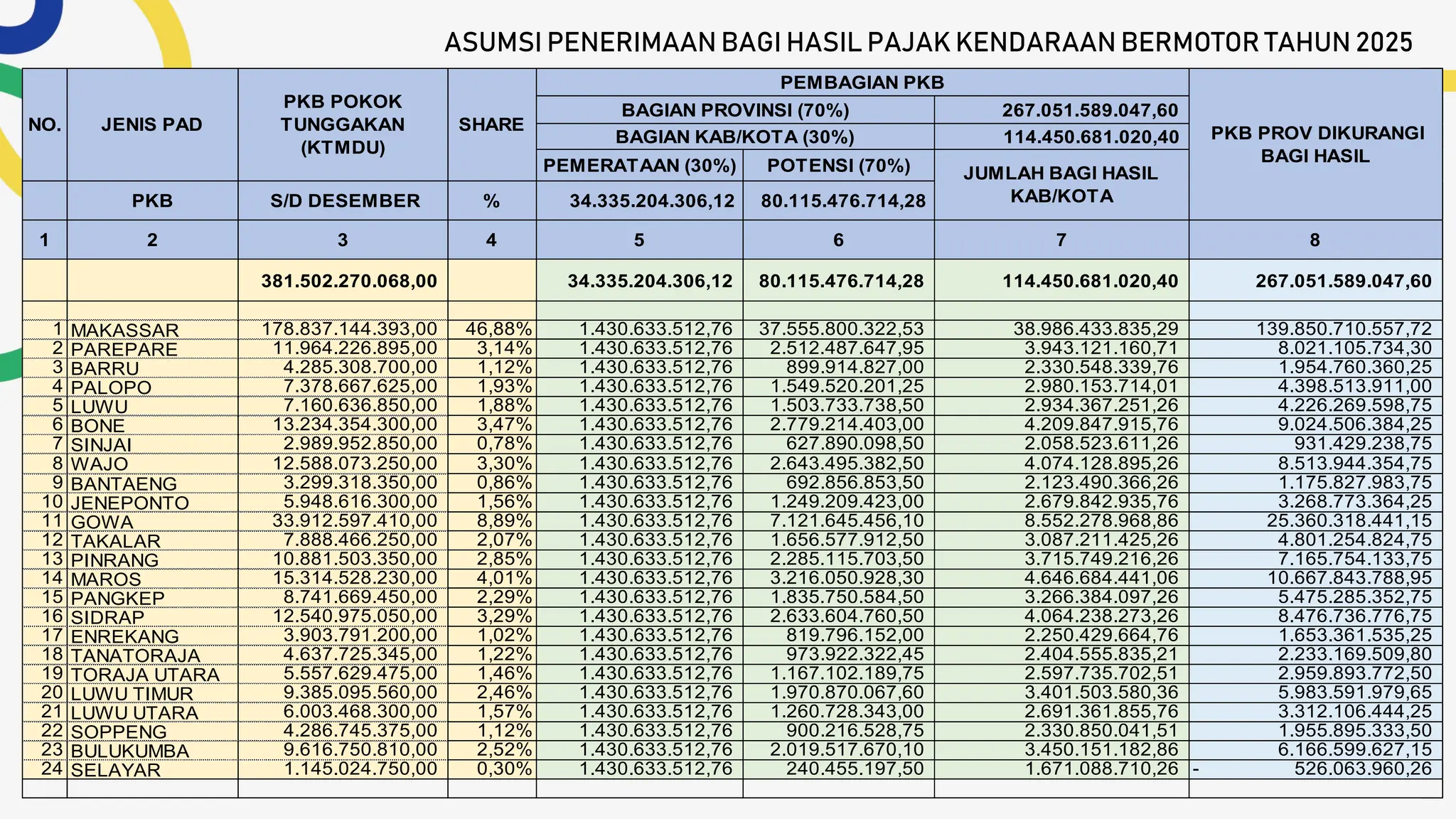 Materi HLM Juni 2024 SULAWESI SELATAN.pptx